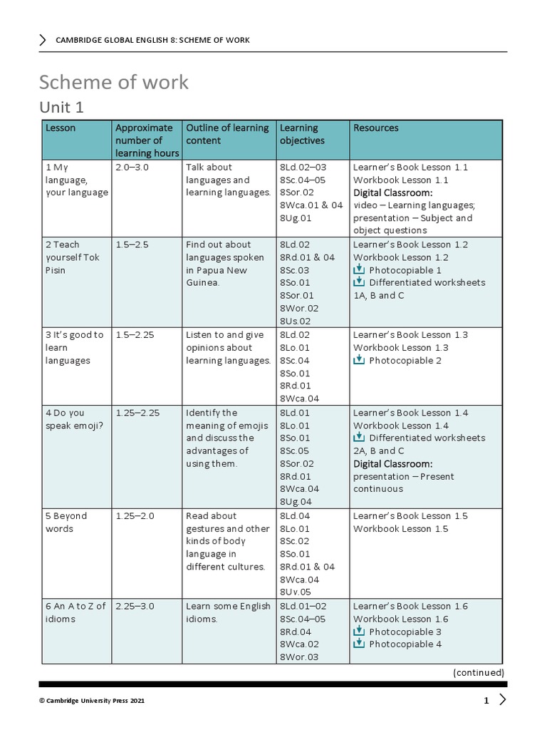 Scheme of Work | PDF | Learning | Cognition