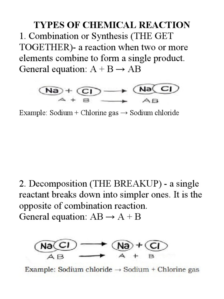 Types of Chemical Reaction | PDF