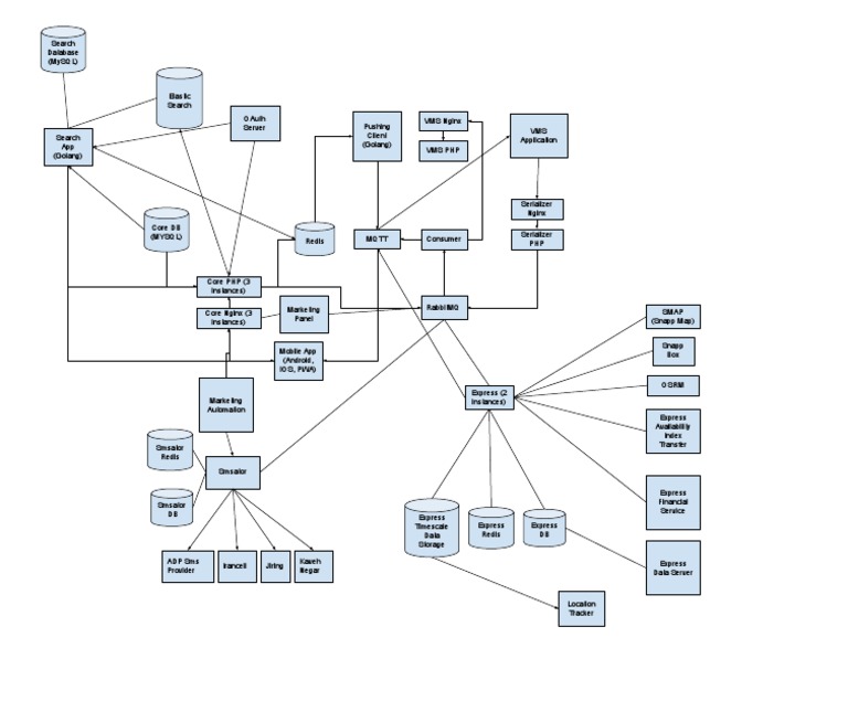 SnappFood LLD | Download Free PDF | Computer Science | Application Software