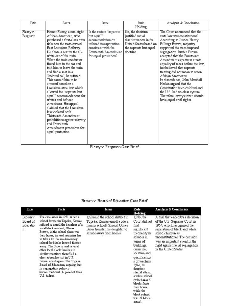 Case Briefs | PDF | Litigation | Plessy V. Ferguson