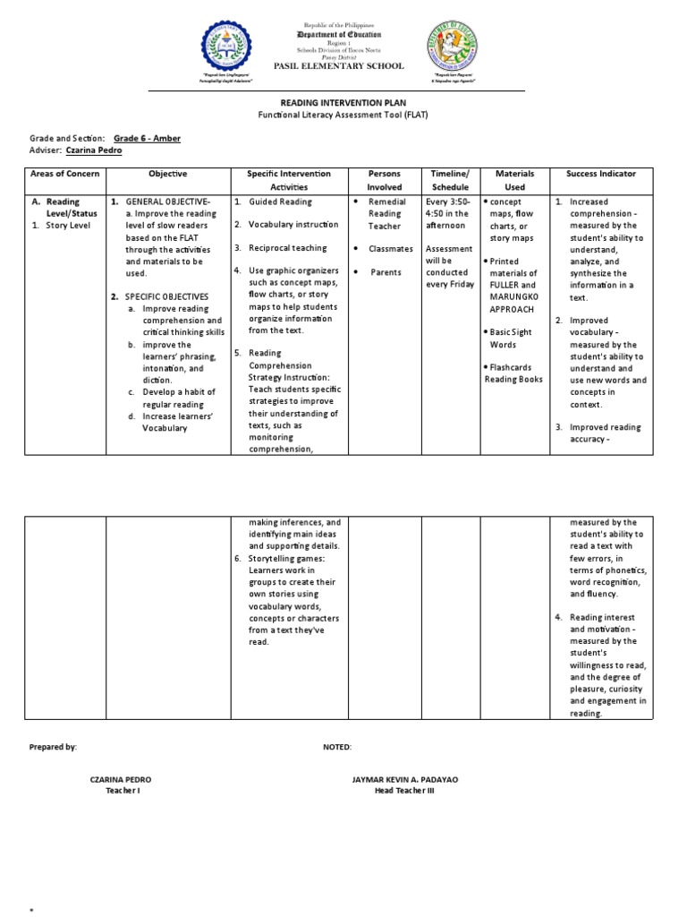 Reading-Plan Template | PDF | Reading Comprehension | Behavior Modification