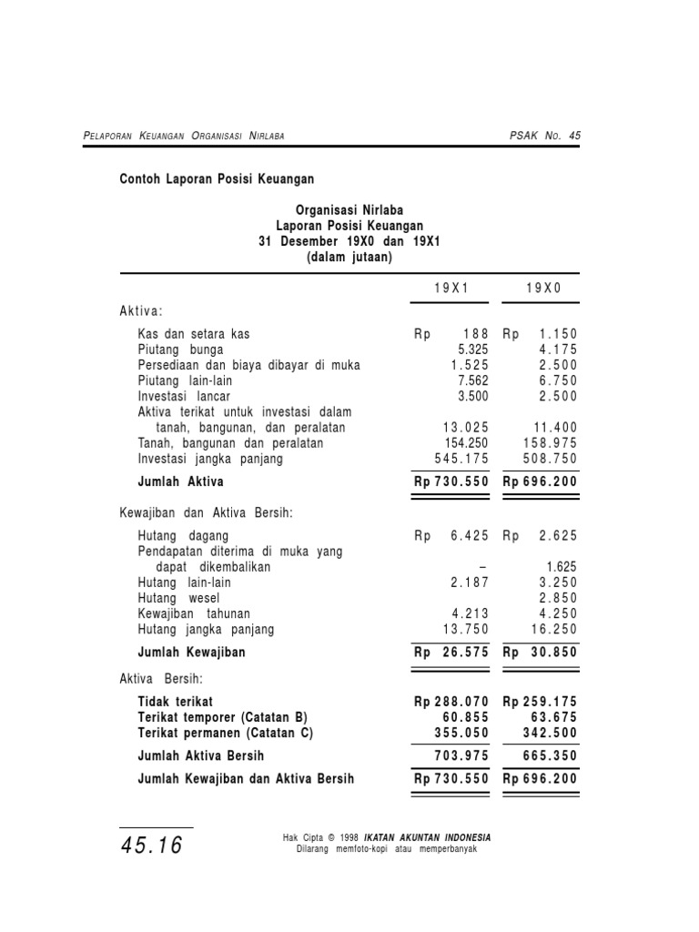 PSAK 45 Contoh Laporan Posisi Keuangan | PDF