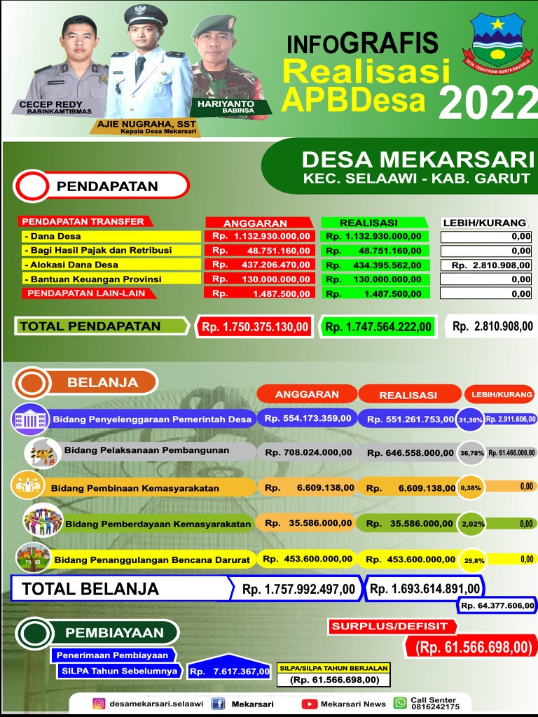 Spanduk Realisasi Apbdes 2022 1,5 X 2,5 M | PDF