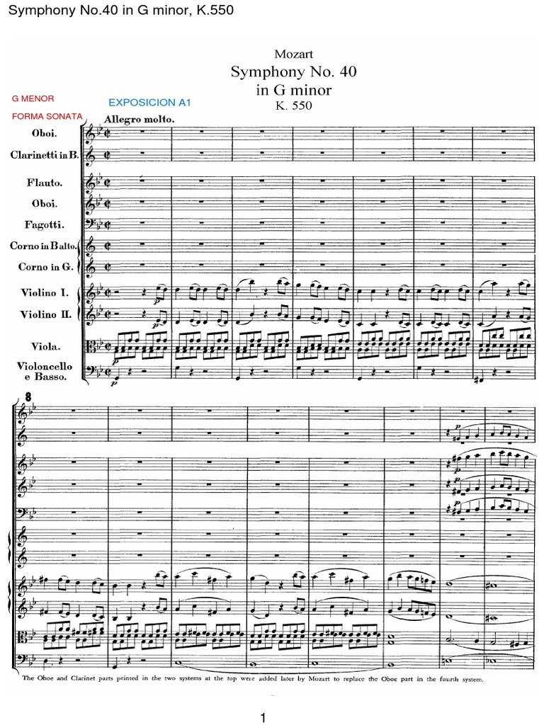 Mozart Symphony No 40 in G Minor, K550 | PDF | Composiciones Musicales | Composiciones