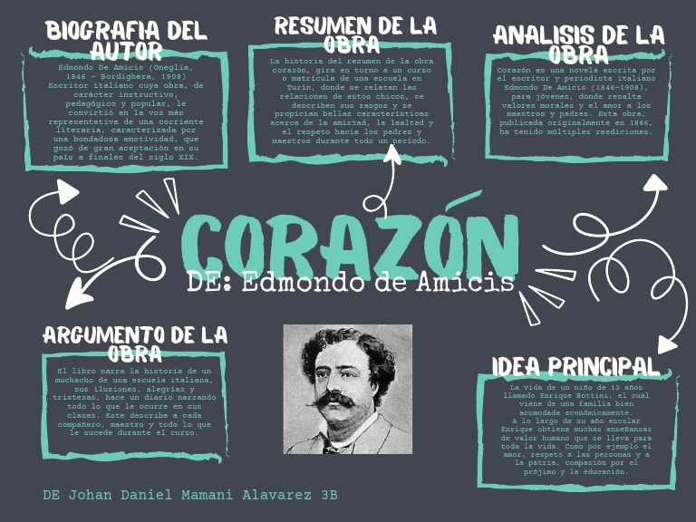 Organizador Visual de La Obra Corazón | PDF