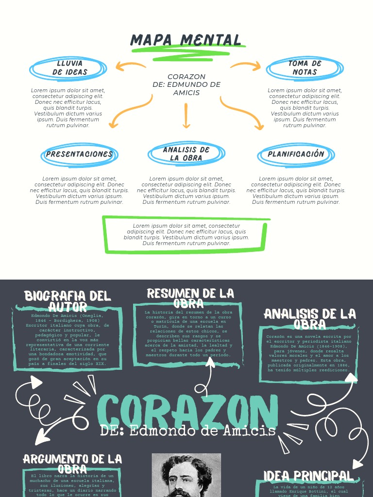 Gráfico Mapa Mental Diagrama Doodle Creativo Colorido | PDF