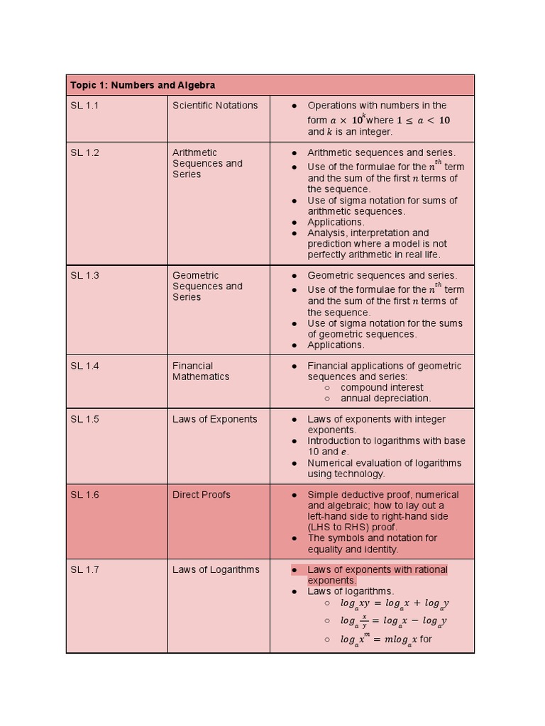 IB DP Mathematics AA Topic 1 Syllabus | PDF | Complex Number | Exponentiation