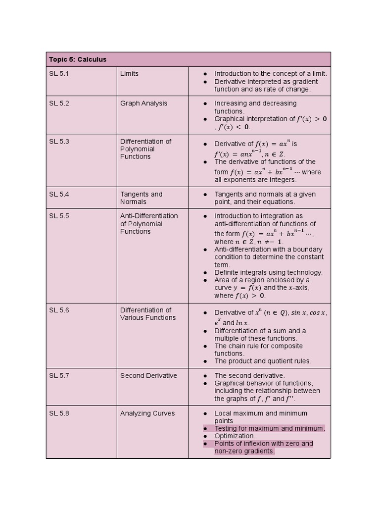 IB DP Mathematics AA Topic 5 Syllabus | PDF | Derivative | Integral