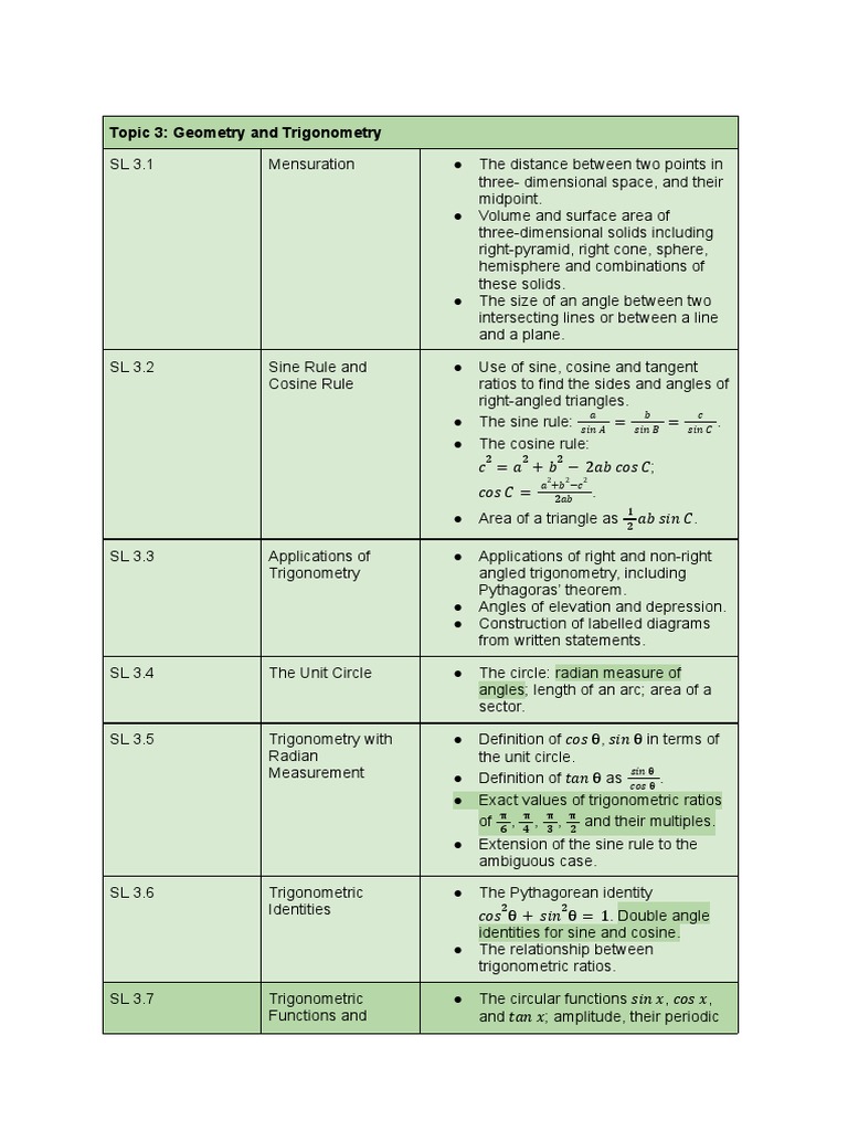 Ib Dp Mathematics Aa Topic 3 Syllabus Pdf Trigonometric Functions