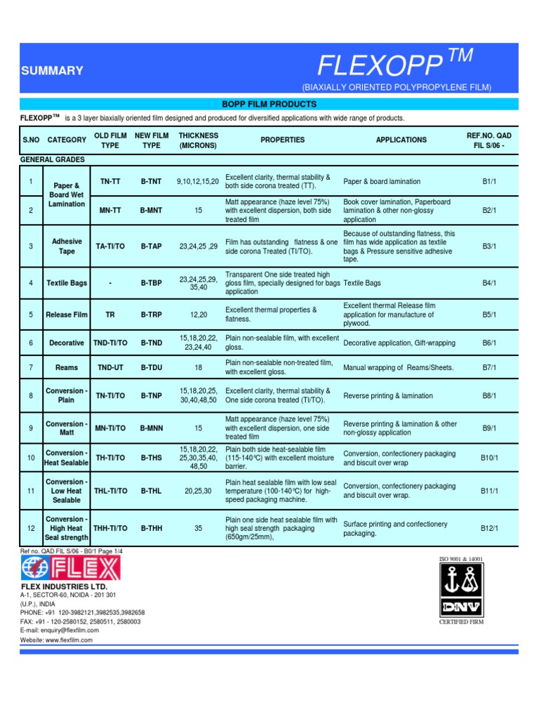 BOPP Summary | PDF | Industrial Processes | Materials