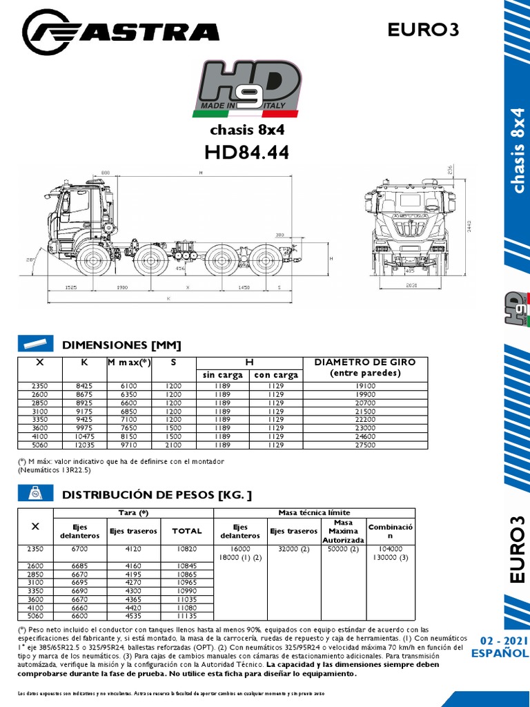 Especificaciones del IVECO Astra 8x4 | PDF | Eje | Transporte