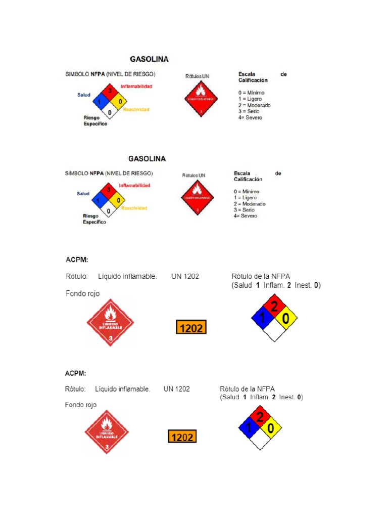 Rotulo Acpm y Gasolina | PDF