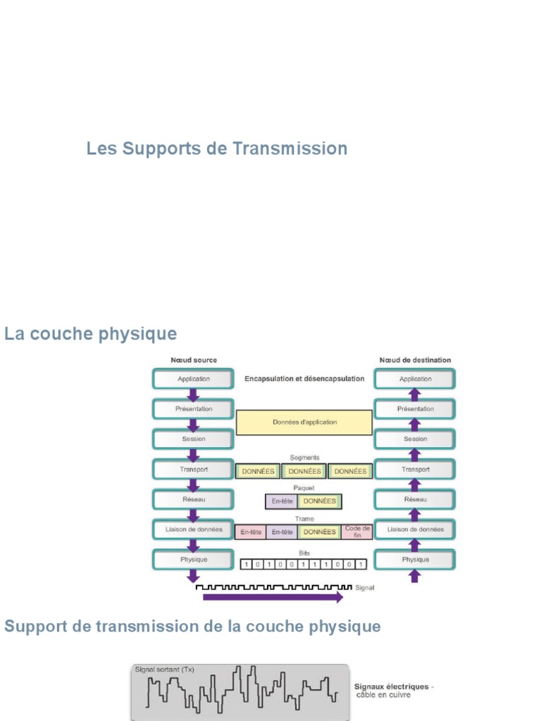 Les Supports de Transmission | PDF | Câble coaxial | Fibre optique