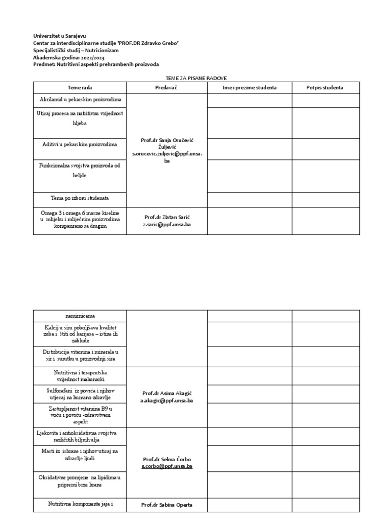 Teme Za Pisane Radove 2022-2023 | PDF