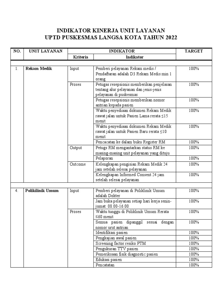 Indikator Kinerja Unit Layanan | PDF