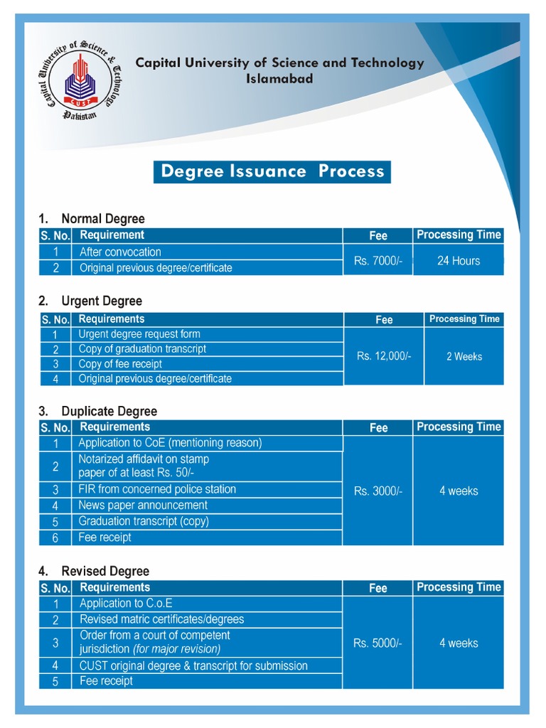 Degree Issuance Process | PDF