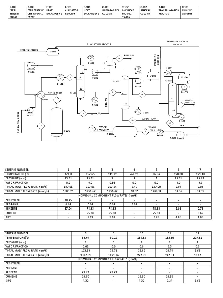 Complete PFD New | PDF | Mole (Unit) | Physical Quantities
