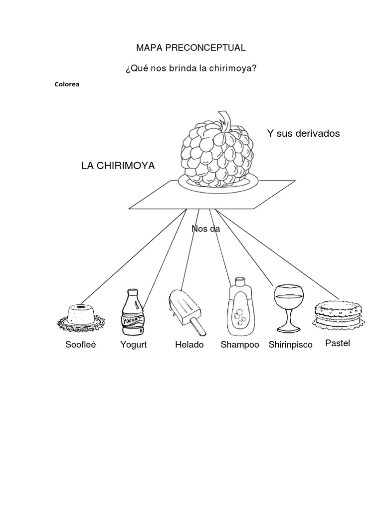 Mapa Preconceptual | PDF