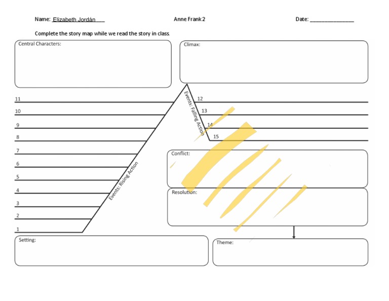 Story Map Anne Frank Act 2 | PDF