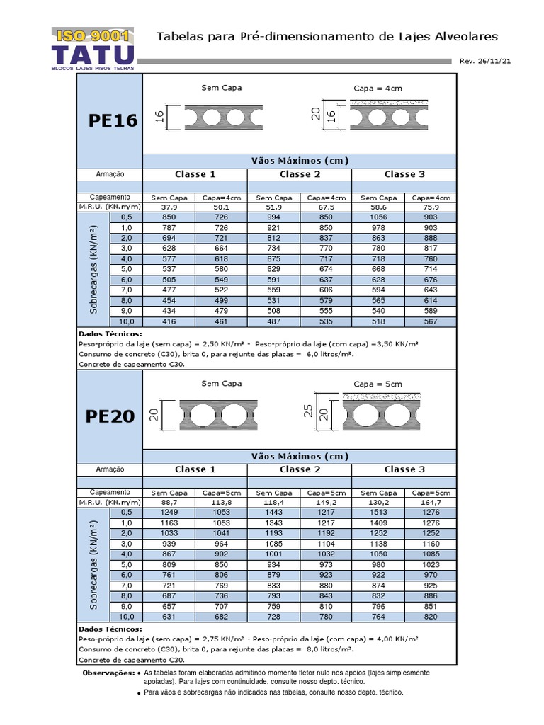 Tabela de Painel-Dimensionamento | PDF