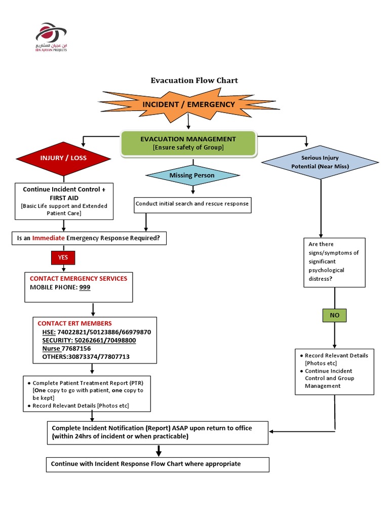 Evacuation Flow Chart 3 | PDF