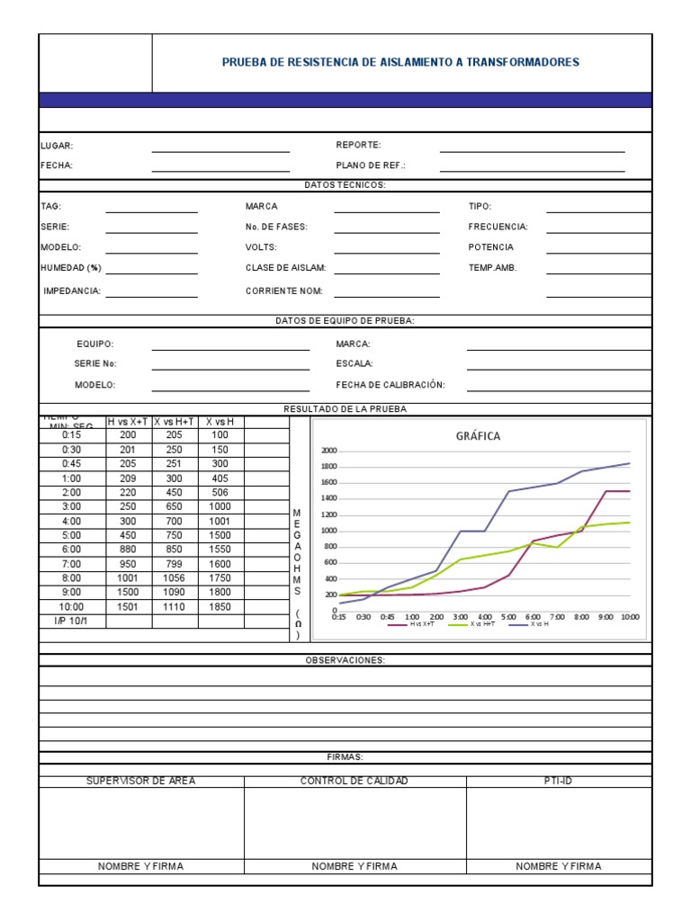Formato Prueba de Resistencia de Aislamiento A Transformadores | PDF