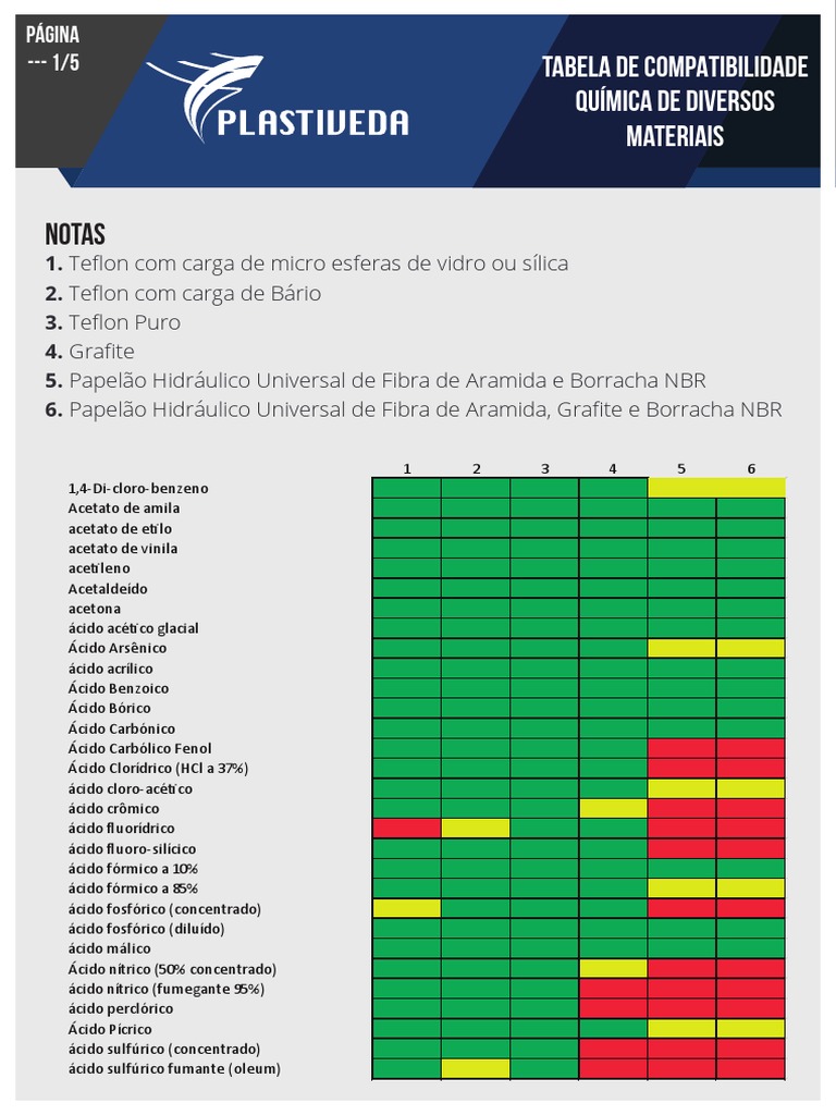 Tabela de Compatibilidade Quimica | PDF | Cloro | Enxofre