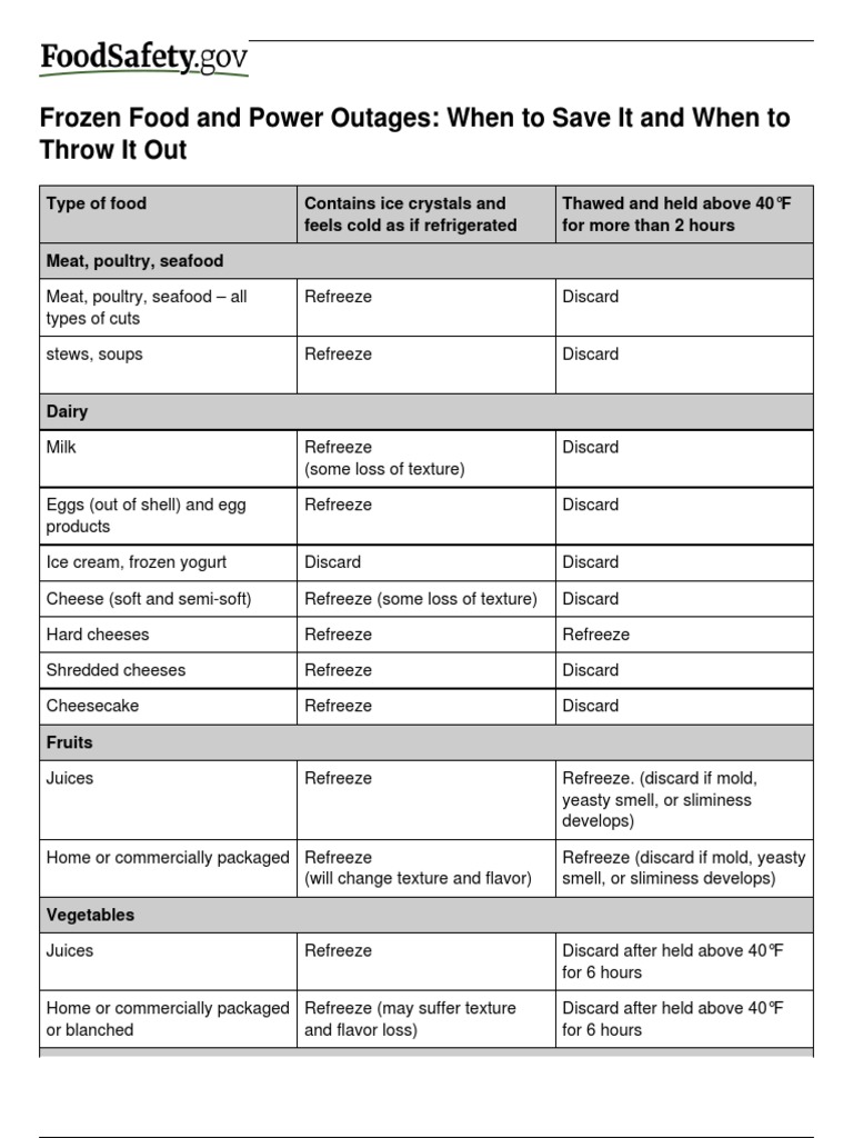 Food Safety During Power Outage-2 | PDF | Cakes | Breads