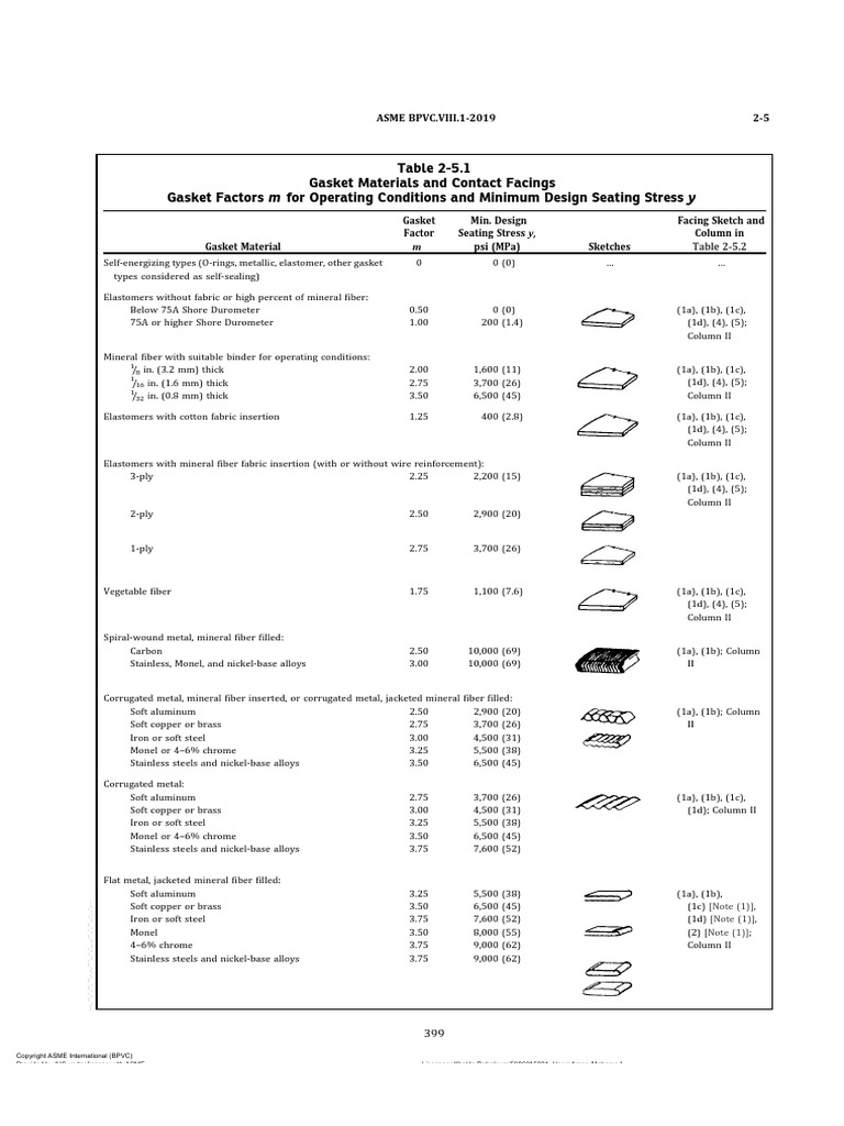 Asme Juntas | PDF | Steel | Metals