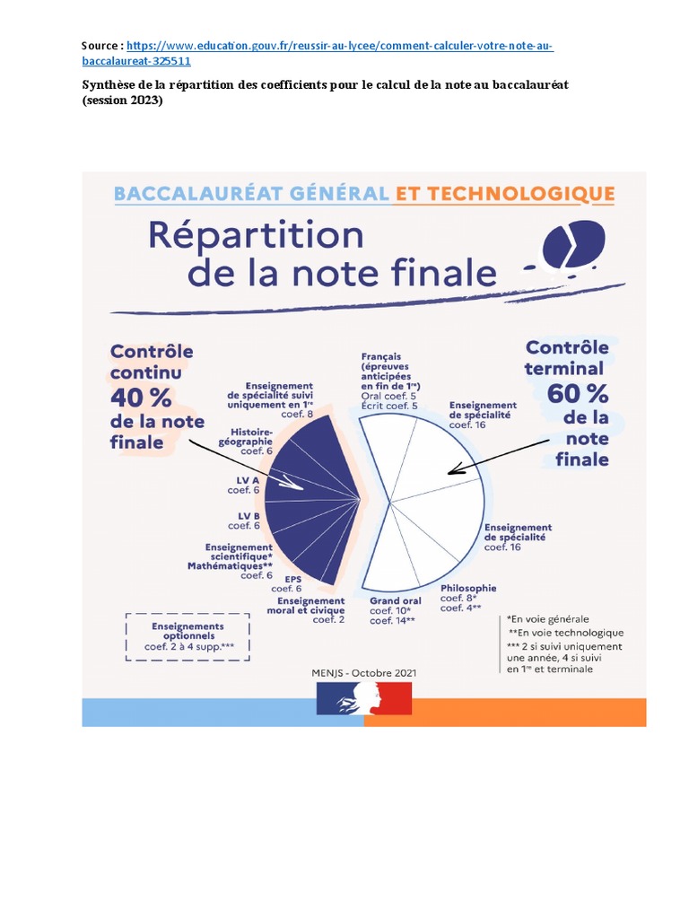 Coefficients pour le Bac 2023 | PDF | Finance et gestion monétaire