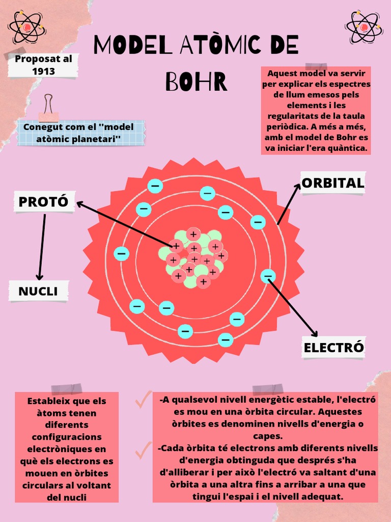 Model Atòmic de Bohr | PDF