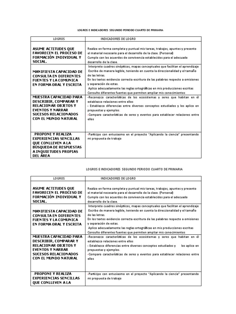 Logros e Indicadores Segundo Periodo Cuarto 2013 | PDF | Aprendizaje ...