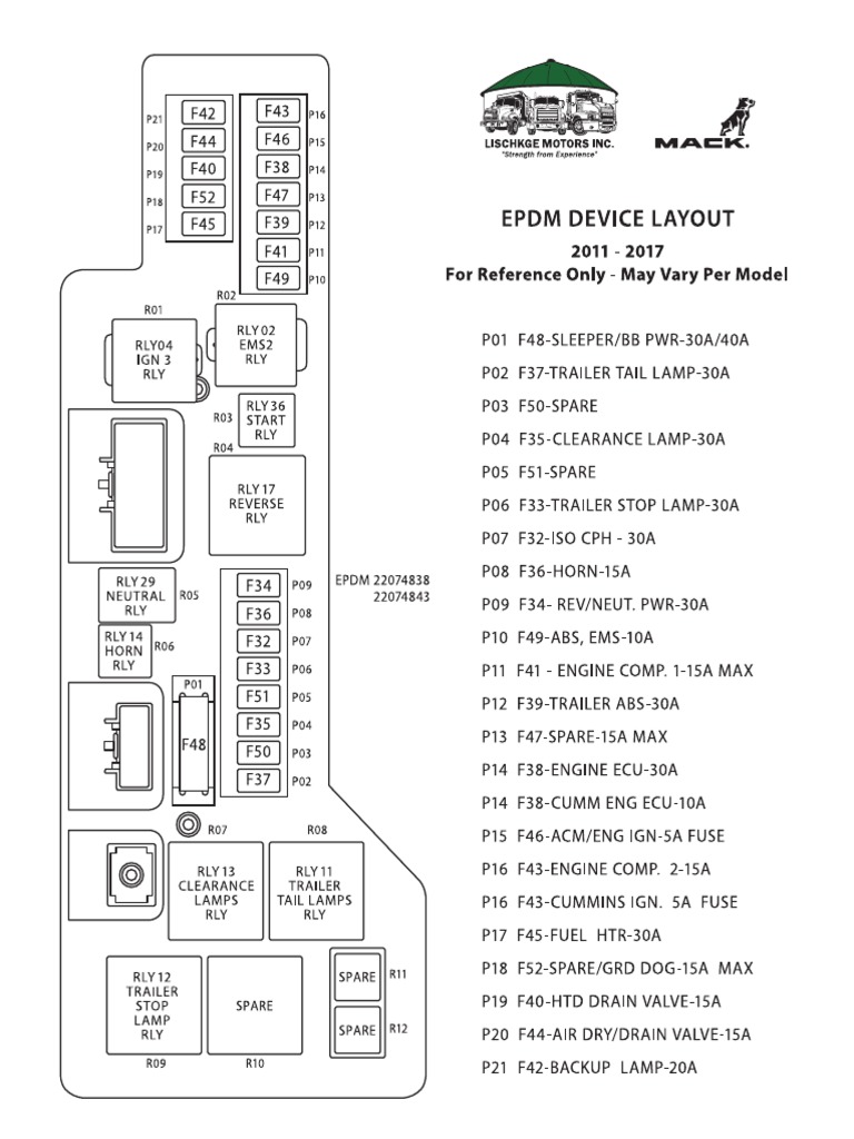 Mack Vision Fuse Panel | PDF