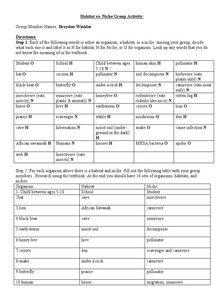 Annotated-Copy of Habitat Vs Niche Activity | PDF | Habitat ...