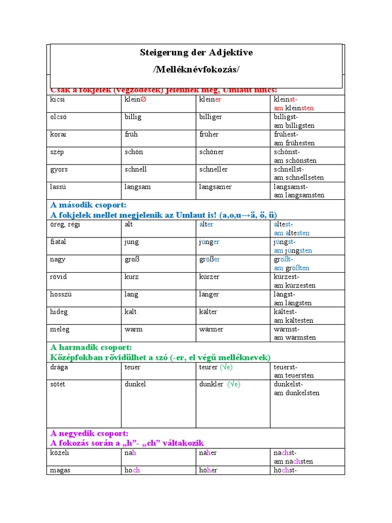 Steigerung Der Adjektive Skizze | PDF