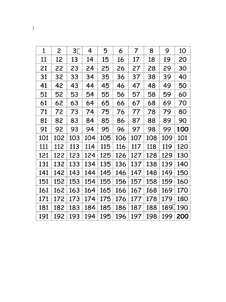 Plantilla Numeros 1 Al 200 | PDF