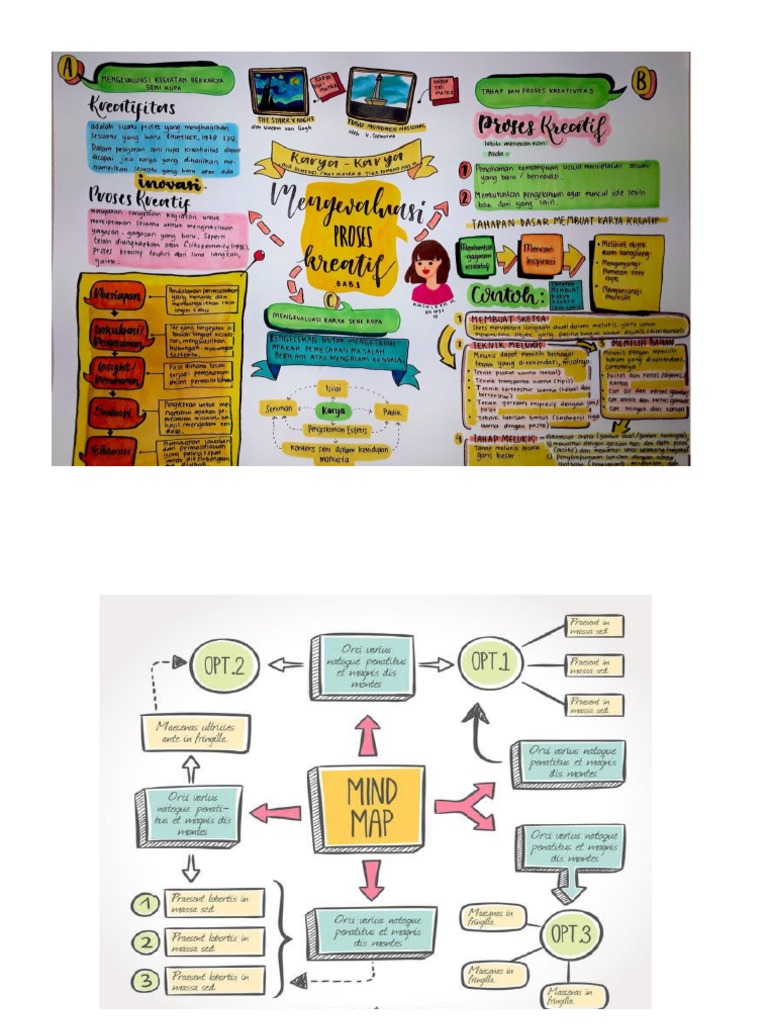 Contoh Mind Mapping | PDF