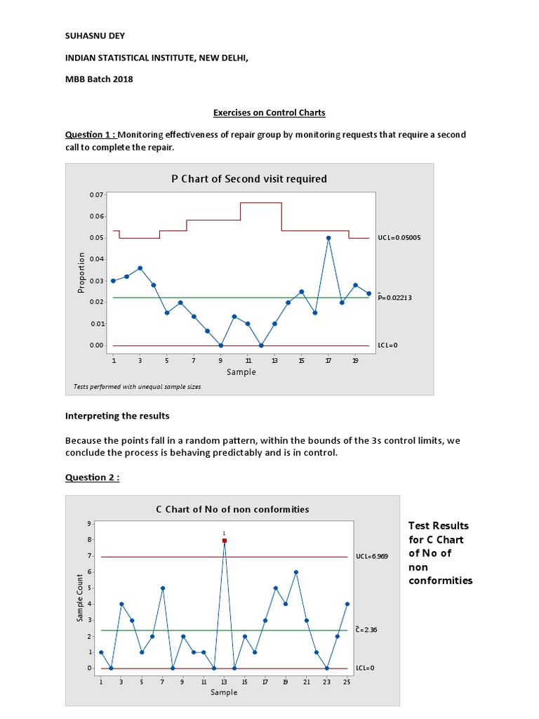 Control Charts | PDF