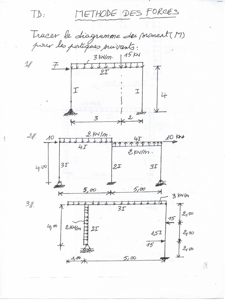 4-TD Méthode Des Forces | PDF