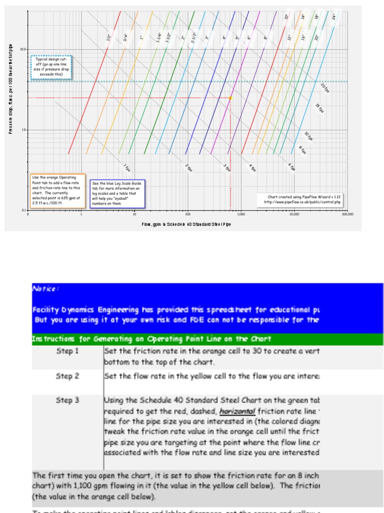Pipe Friction Chart Vblog | PDF | Reynolds Number | Fluid Dynamics