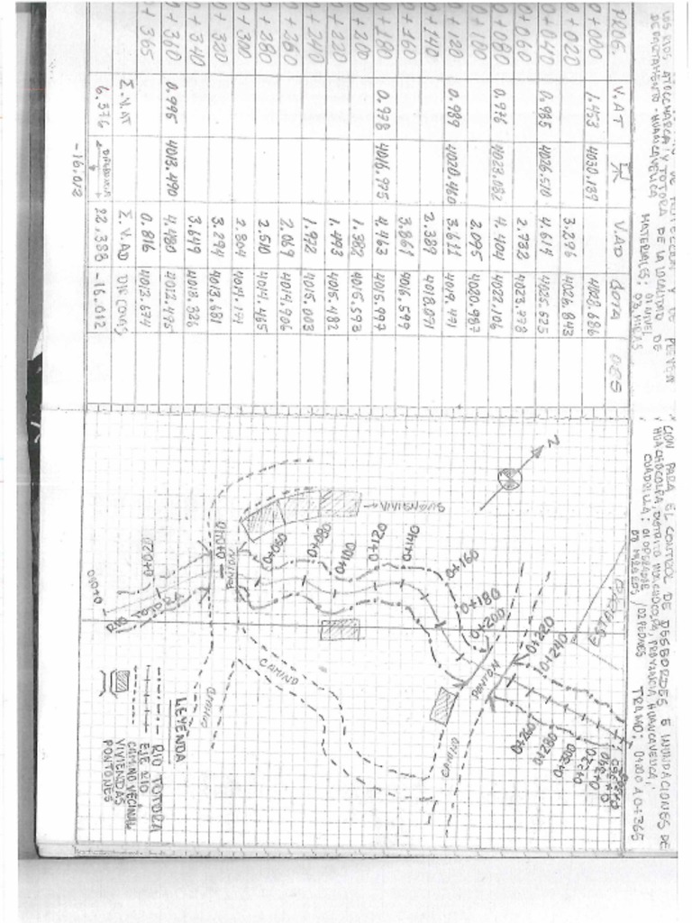 Libreta Topográfica | PDF