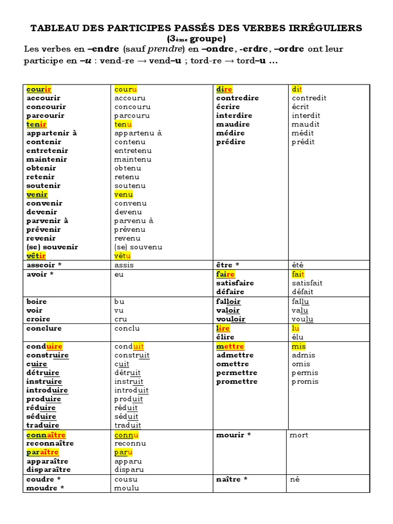 Participes Passés des Verbes Irréguliers | PDF