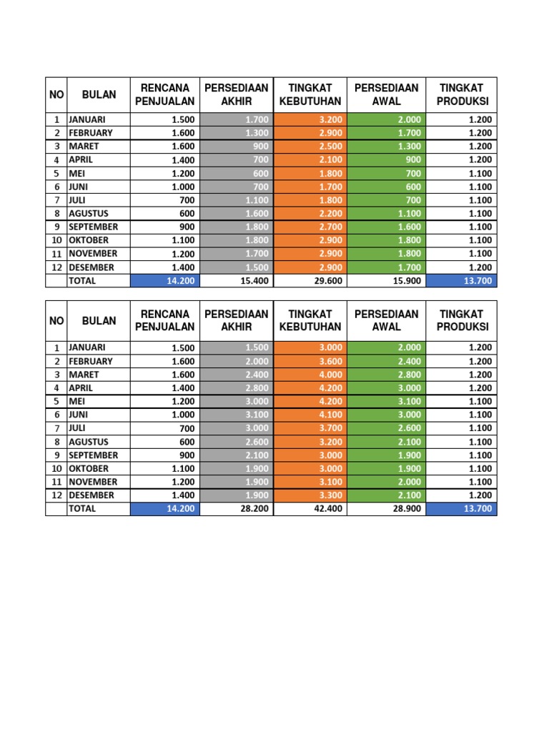 Tugas Anggaran Produksi | PDF