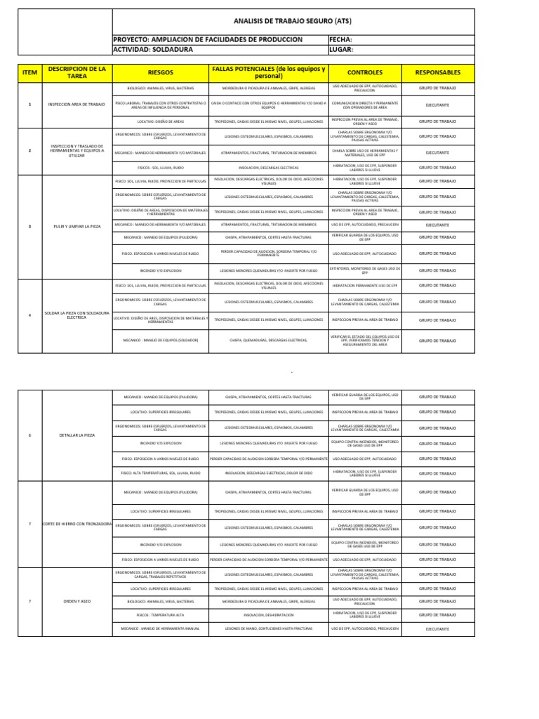 Ats Soldadura | PDF | Descarga electrostática | Soldadura