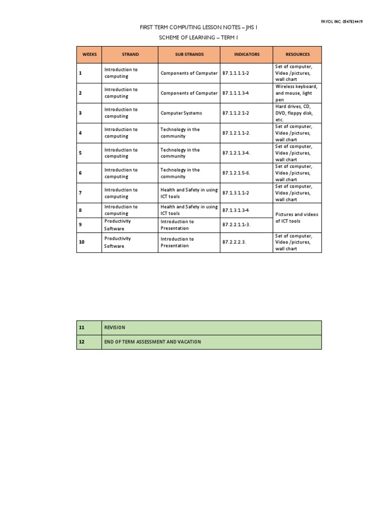 Weeks Strand Sub Strands Indicators Resources: FAYOL INC. 0547824419 ...