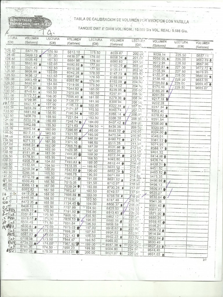 Tablas de Aforo | PDF