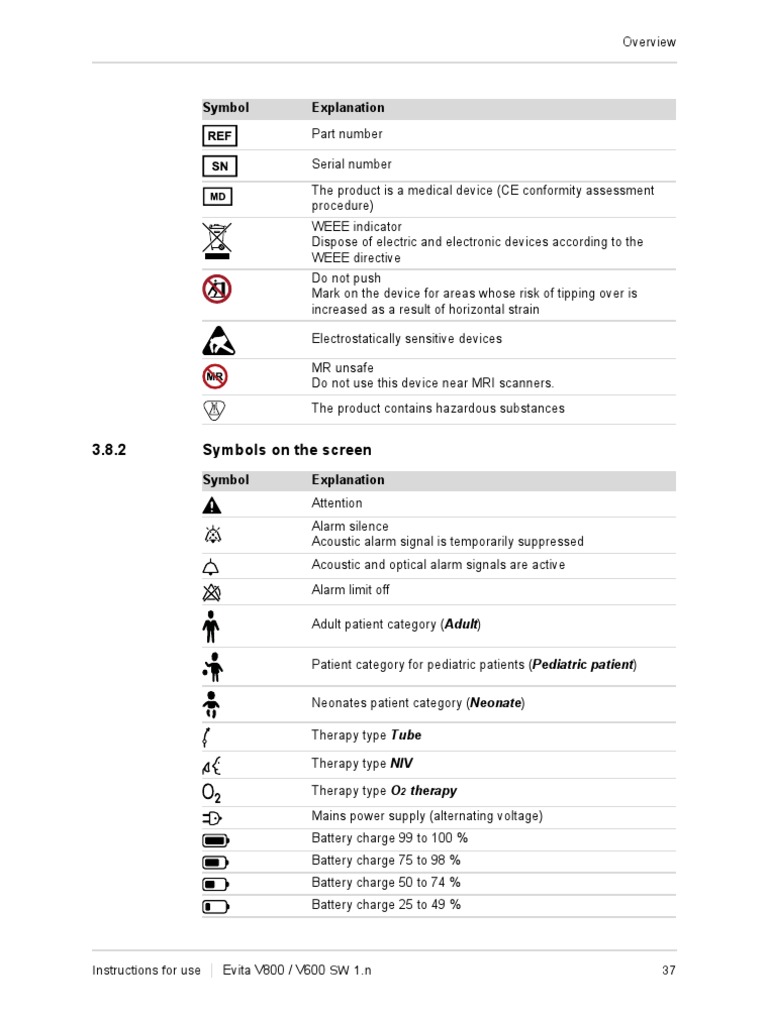 3.8.2 Symbols On The Screen: Symbol Explanation | PDF | Usb ...