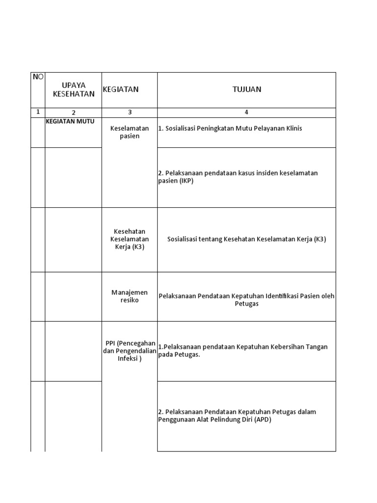 Ruk & RPK Mutu Tahun 2023 | PDF