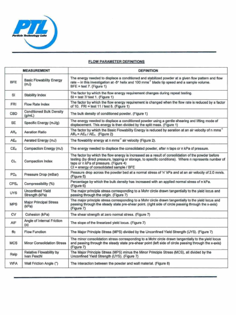 Freeman Technology FT4 | PDF