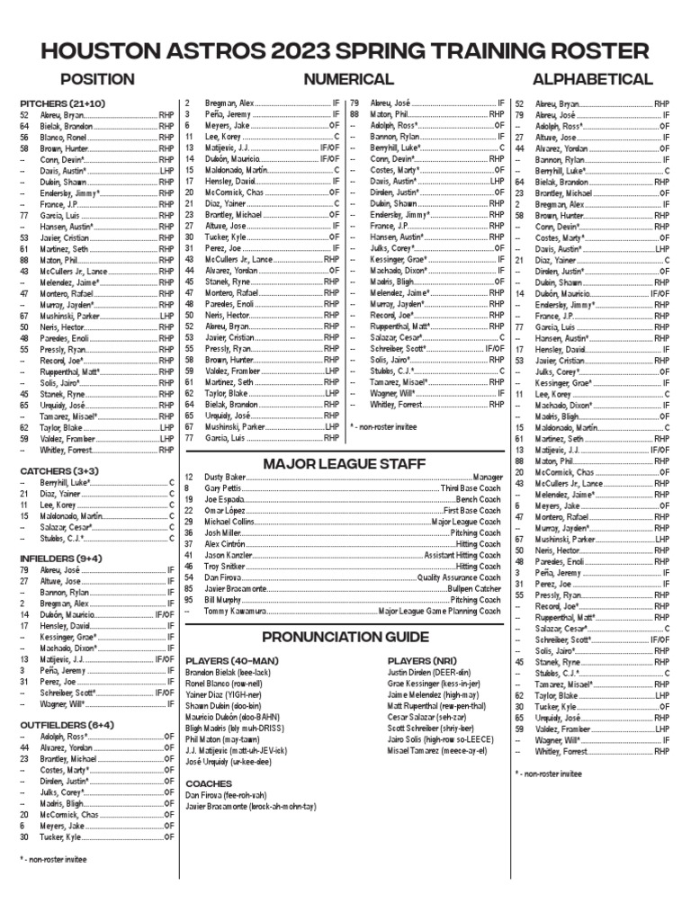 Astros 2023 Spring Training Roster | PDF | Sports | Baseball Teams